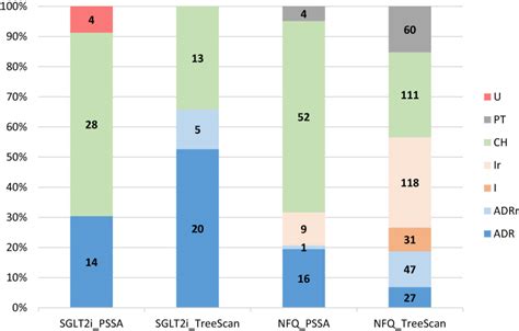 A New Drug Safety Signal Detection And Triage System Integrating Seque Clep