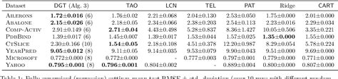 Table 1 From Learning Accurate Decision Trees With Bandit Feedback Via Quantized Gradient