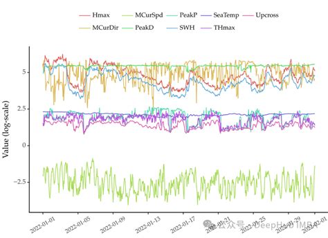 Python 掌握时间序列特征工程：常用特征总结与 Feature Engine 的应用 Deephub Segmentfault 思否