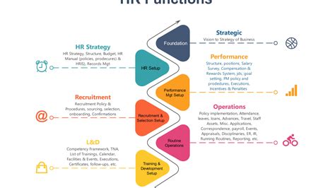 Hr Functions At A Glance