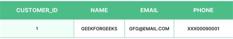 PL SQL Statement Level Triggers GeeksforGeeks