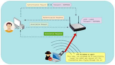 Wifi Hacking 101 Cyber