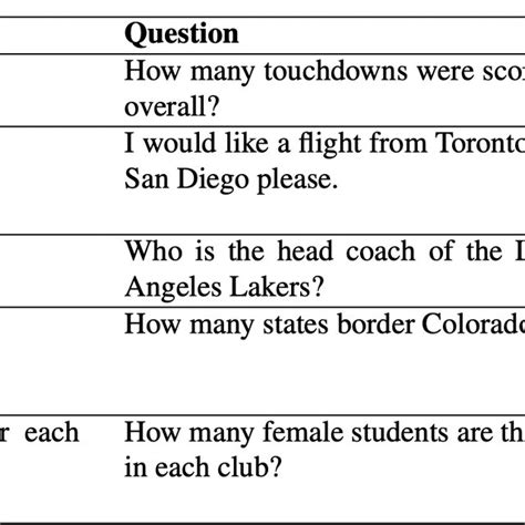 question decomposition download scientific diagram