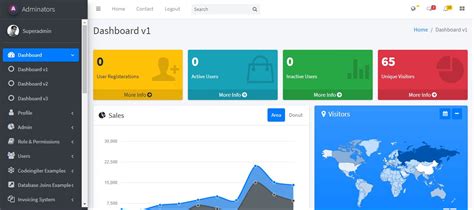 Cycode Adminators Codeigniter Admin Panel By Cycodetech Codester