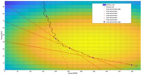 Energies Free Full Text Practical Nonlinear Model Predictive Control For Improving Two Wheel