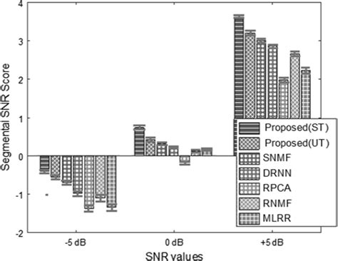 performance comparison of different methods in terms of download