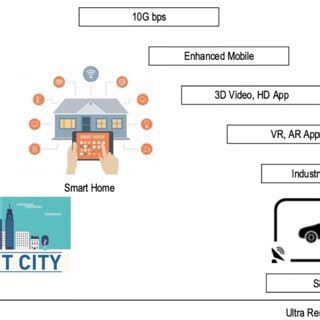 Zero Trust Security Architecture IoT Download Scientific Diagram