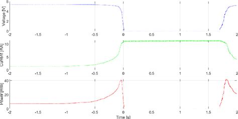 figure 12 from self powered wireless sensor matrix for air pollution