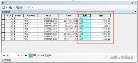 Arcgis一文彻底搞懂gis图斑编号arcmap图斑编号生成 Csdn博客