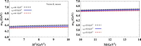 Figure 1 From Thermal Spectrum Of Heavy Vector And Axial Vector Mesons