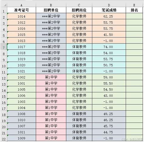 Excel 排名rankcountifsexcel排名函数 Csdn博客