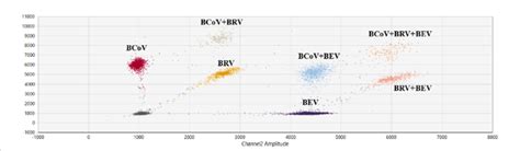 Establishment And Optimization Results Of Multiplex Ddpcr Assays For Download Scientific