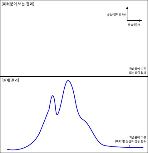 Bayesian Optimization Summary Effective Methodology Of Exploring Hyperparameters In Deep