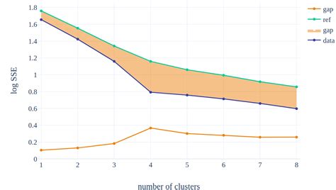 Deep Deep Deep Dive Into K Means Clustering