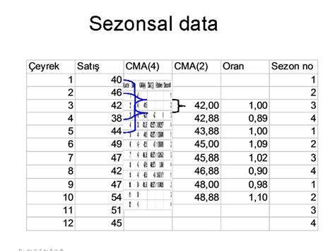 Computing Seasonal Relative 1 Compute Centered Moving Averages