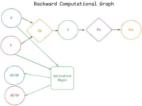 Dissecting Pile Surgical Precision In Pytorch Optimization