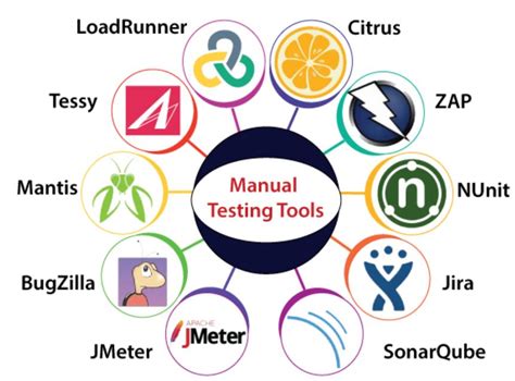 Showkot Imran Rumi On Linkedin Manual Testing Tools