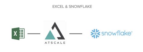 Olap Cube Excel Performance Issue Findmyaceto