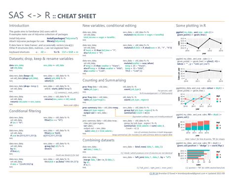 sas r cheat sheet compile sas with r cheat sheet programming