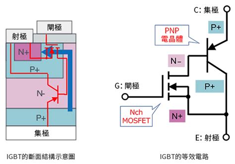 IGBT的結構 什麼是IGBT TechWeb