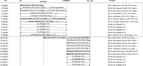 Figure 1 From Hidden Rogue Access Point Detection Technique For Wireless Local Area Networks