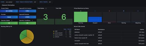 Monitor Openshift Virtualization At Scale With Red Hat Advanced Cluster Management For