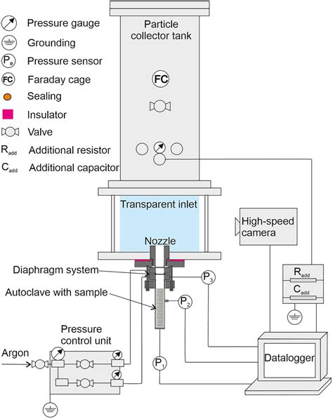 Experimental Apparatus The Upper Part The Particle Collector Tank Is Download Scientific