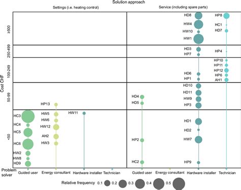 The Matrix Shows The Dimension Problem Solving According To The Download Scientific Diagram