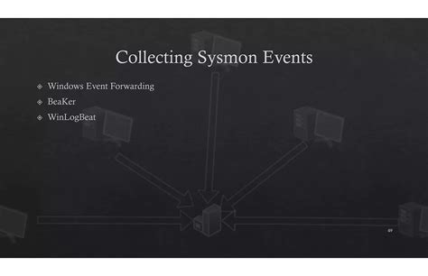 Sysmon And Windows Event Forwarding Workshop Pdf Technology And Computing