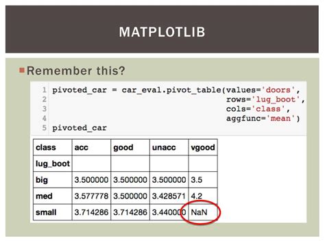 Ppt Analyzing Data With Python Powerpoint Presentation Free Download