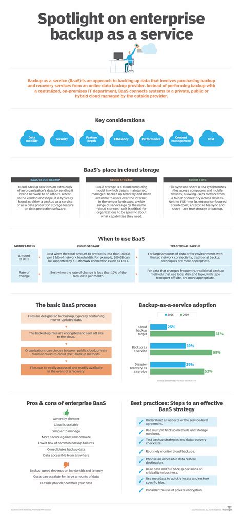 Enterprise Backup As A Service Explained Techtarget