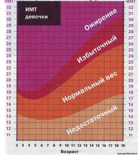 Калькулятор весы и рост ребенка
