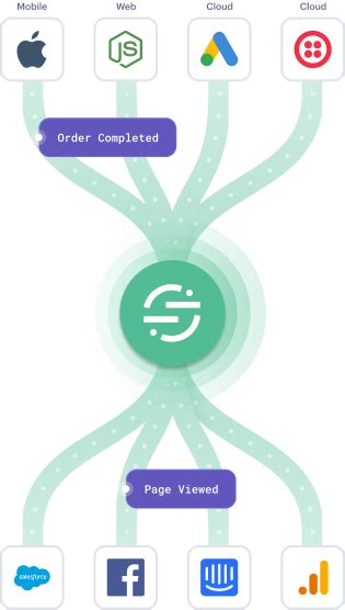 See What Twilio Segment Can Do For You Segment