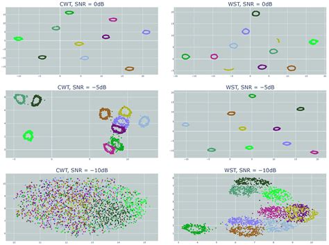 Unsupervised Drones Swarm Characterization Using Rf Signals Analysis