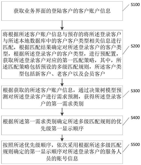 一种服务人员的匹配方法和系统 爱企查