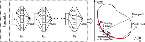 Figure 4 From A Novel Dynamic Operation Optimization Method Based On