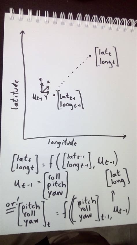Localization Kalman Filter GPS IMU Robotics Stack Exchange