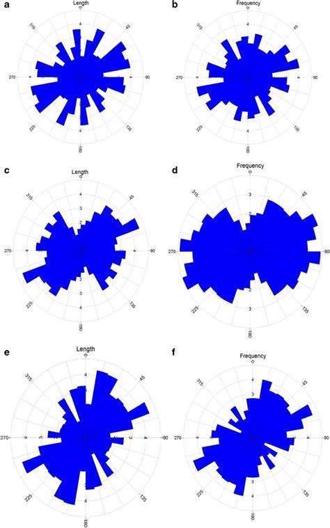 Rose Diagram Of Some Selected Rock Units Covering The Area A B Download Scientific Diagram