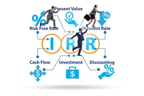 Concept Of IRR Internal Rate Of Return Stock Photo Image Of Time Rate