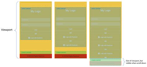 Ionic 4 Set Text At Bottom Of Ionic V3 Ionic Forum