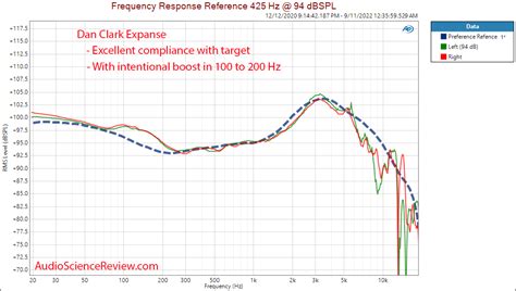 Dan Clark Expanse Headphone Review Audio Science Review Asr Forum