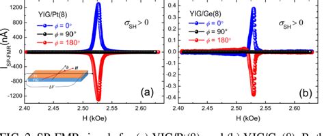 Figure 2 From Negative Orbital Hall Effect In Germanium Semantic Scholar