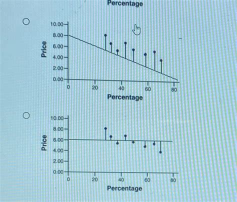 D Choose The Plot Of The The Predictive Regression