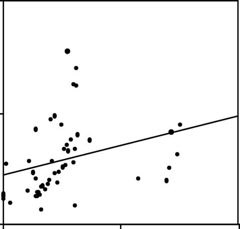 Predicted Versus Measured Serum Vancomycin Levels Found With Linear