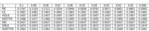 Table 1 From A New Stochastic Restricted Two Parameter Estimator In
