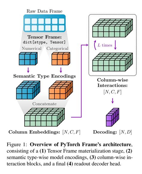 Antonio Montano 🪄 On Linkedin Opensource Machinelearning