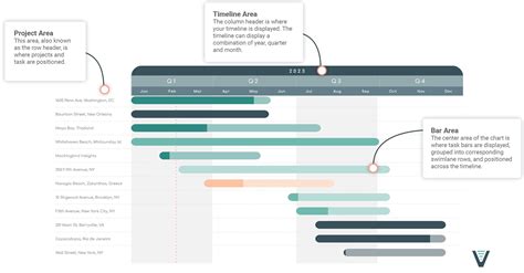Jviz Gantt Chart Documentation Jinett