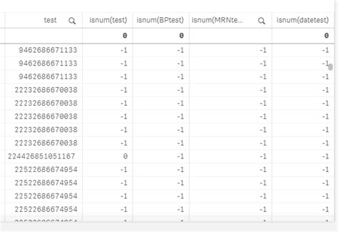 Solved Isnum Vs Istext Qlik Community 1755096