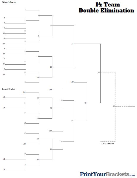 Printable 14 Team Seeded Double Elimination Bracket