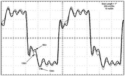 Guidelines For Designing An M LVDS Clock Distribution Network Embedded Com